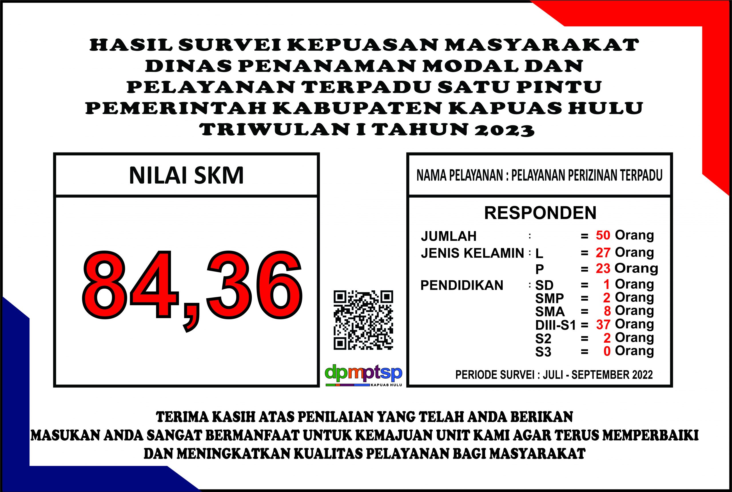 HASIL PENGUKURAN SURVEI KEPUASAN MASYARAKAT TRIWULAN I TAHUN 2023 - Info Kapuas Hulu